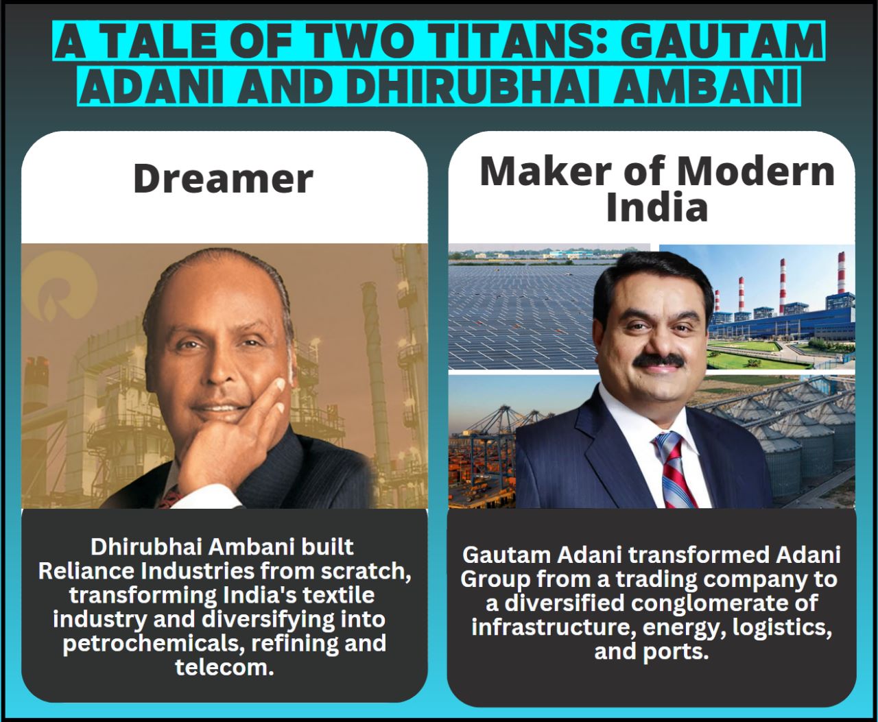 Taarak Mehta Jr. on Twitter: "A petrol pump attendant in Yemen, #DhirubhaiAmbani returned to ...