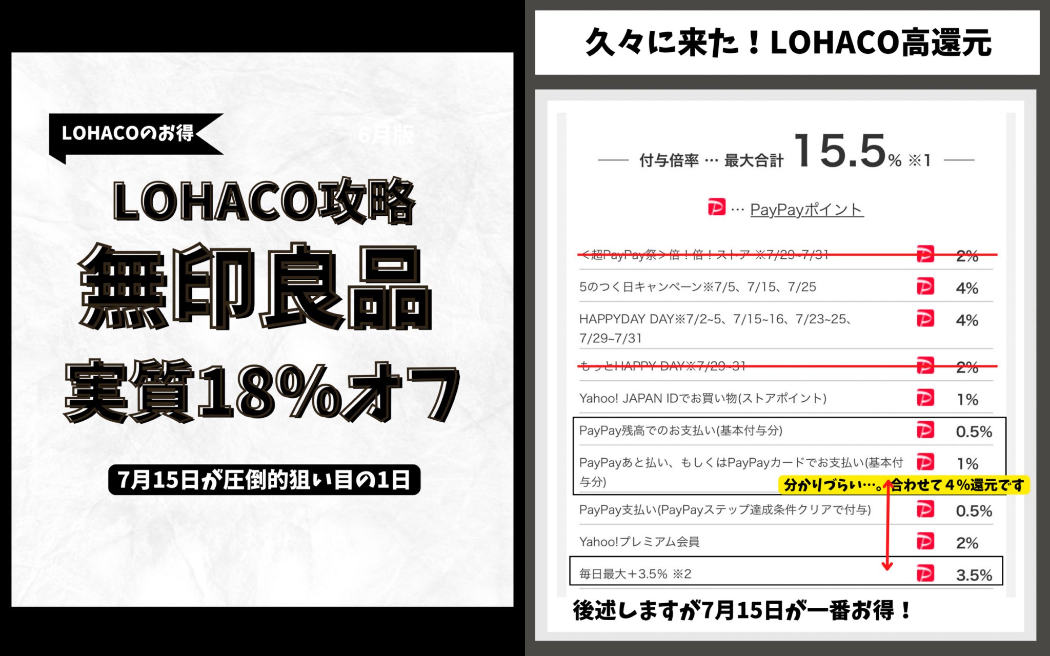 マネーの犬🐕/お得探し中！ on Twitter: "【LOHACO×無印良品は15日一択！】 LOHACO高還元×LINEショッピングポイントパーティーコンボが決まります！ ①LOHACO ...