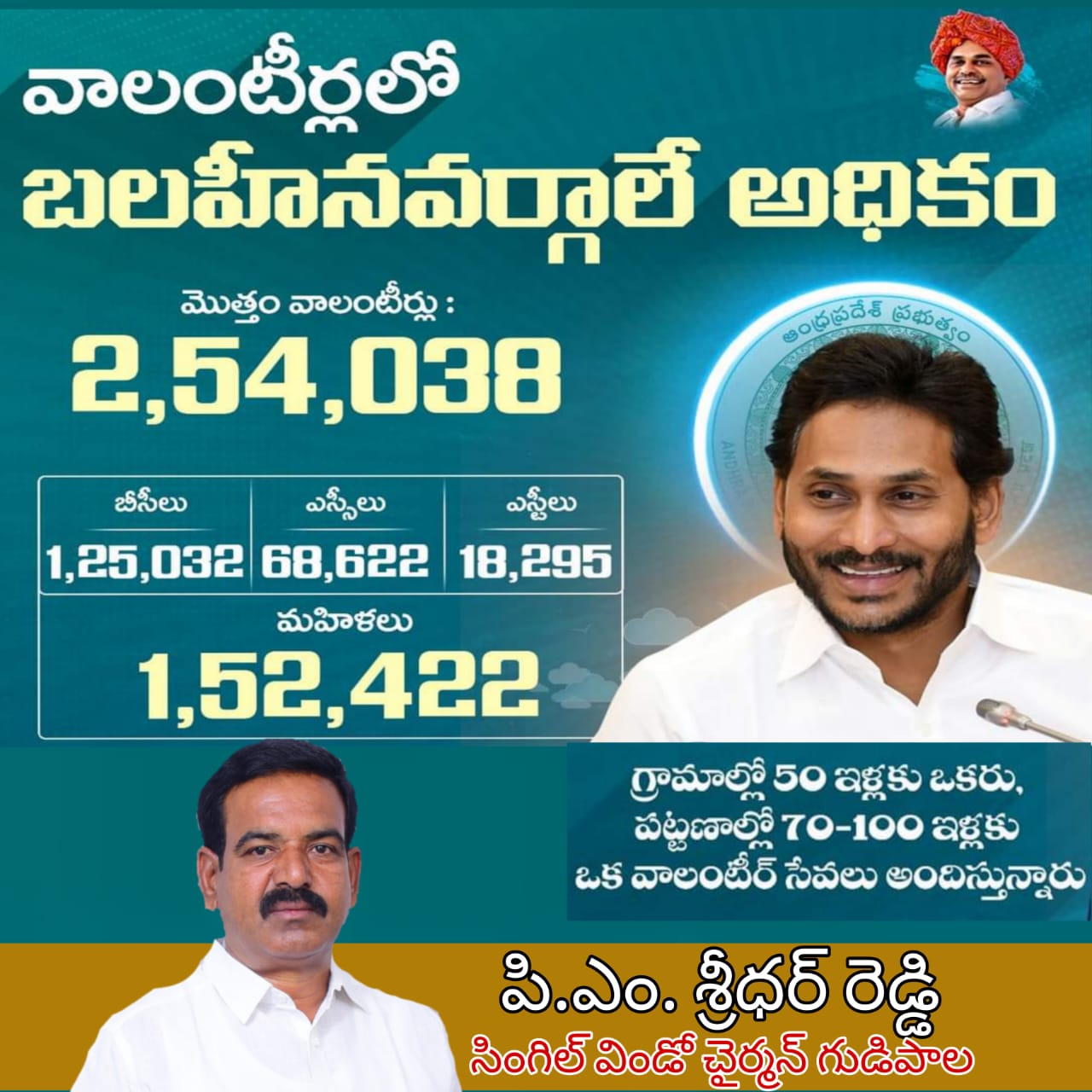 PM SRIDHAR REDDY (@PmSridhar63563) / Twitter