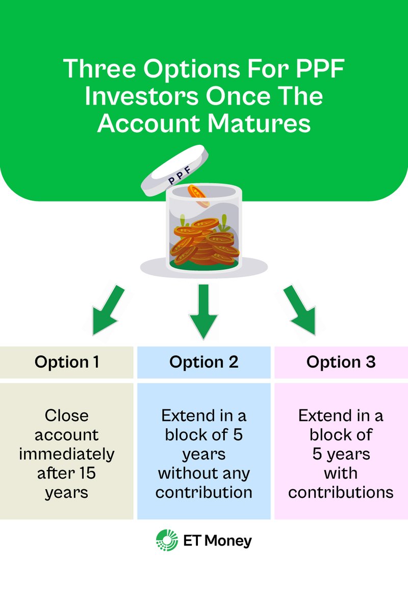 Thread by @ETMONEY on Thread Reader App – Thread Reader App