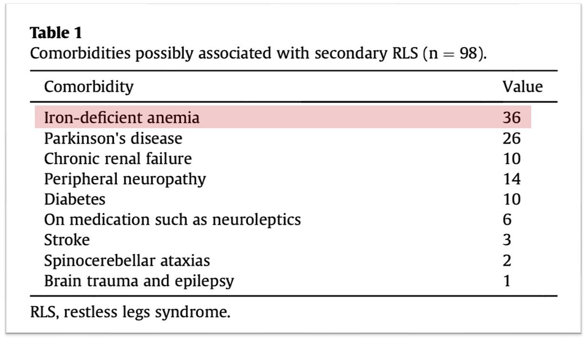 Iron Deficiency Symptoms Rls at Laurie Vaughn blog