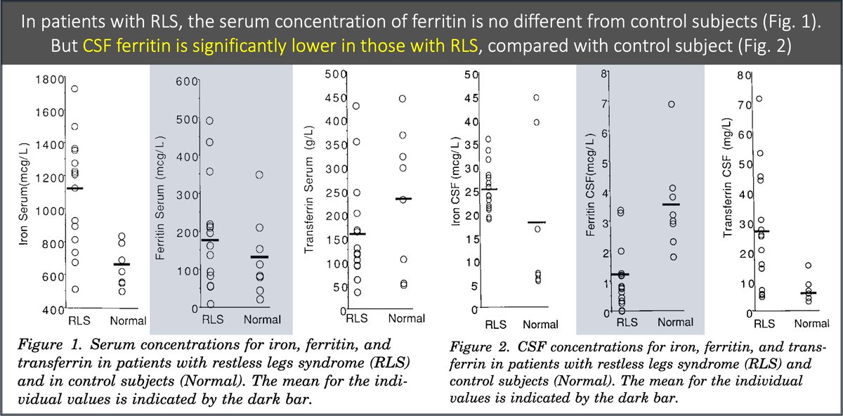 1/13 🤔Why does iron administration relieve symptoms of restless leg ...