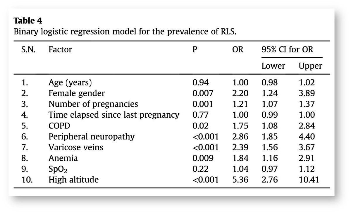 1/13 🤔Why does iron administration relieve symptoms of restless leg ...