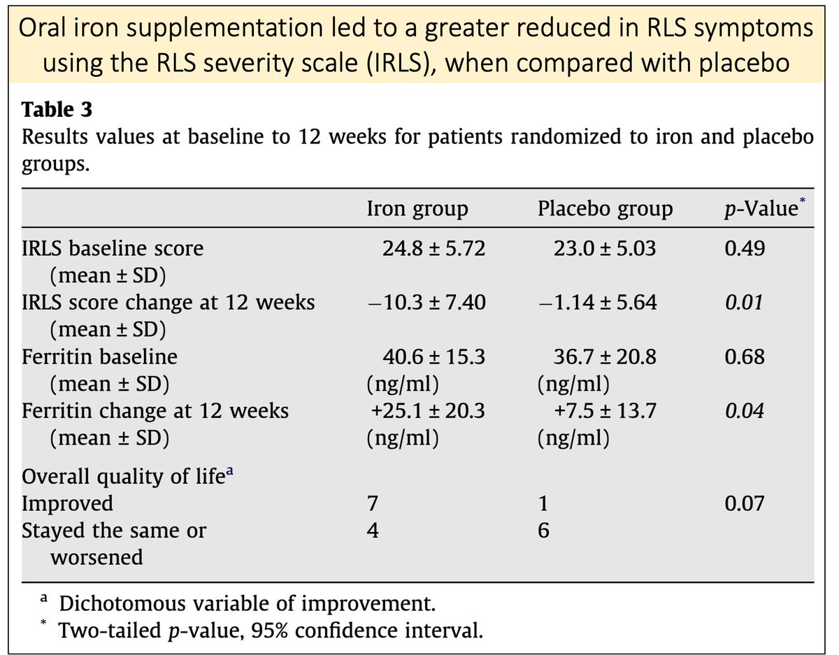 1/13 🤔Why does iron administration relieve symptoms of restless leg ...
