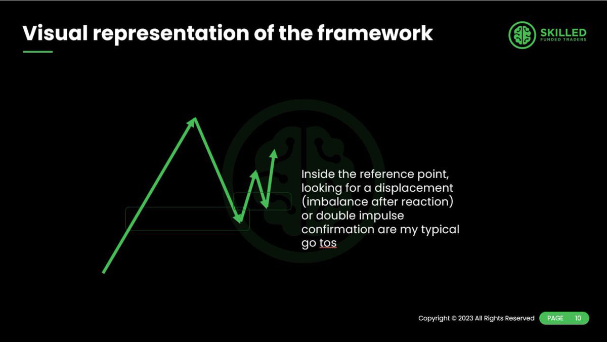 🧠 Top Down Analysis Thread 🧠 In this thread 🧵 I will break down my Top ...