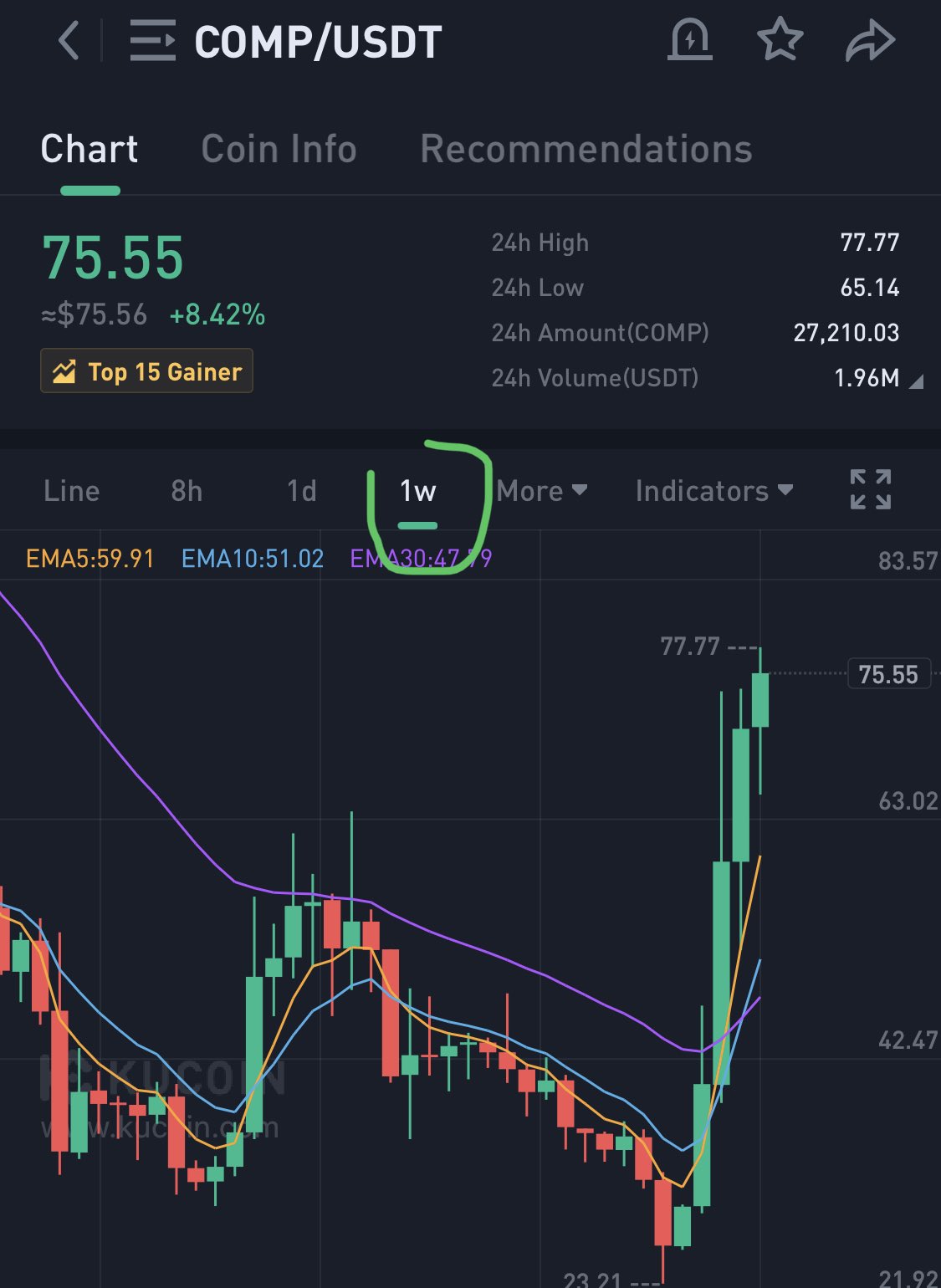 Crypto Fan 🚀 on Twitter: "@XMaximist $KDA is the next $SOL bro It’s starting to show strength in ...