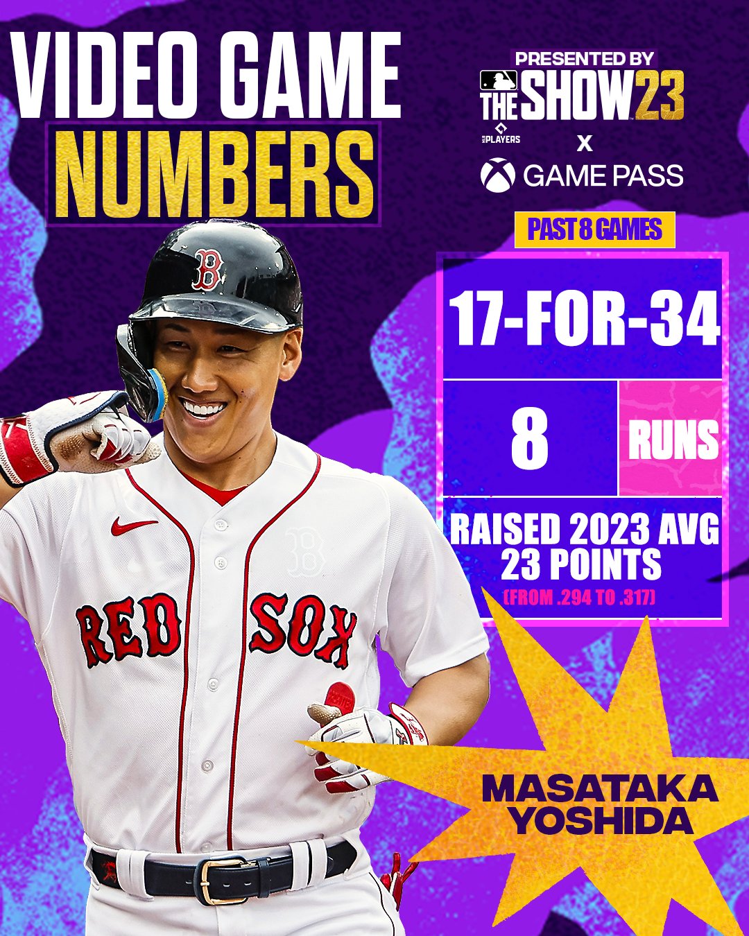 Red Sox Numbers
