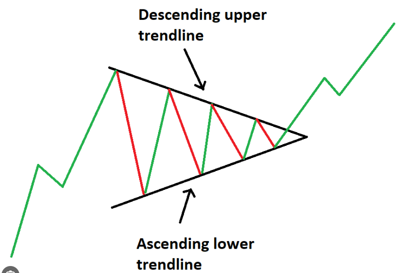 Follow these Patterns To find momentum Stocks 10 Year Experience in 7 ...