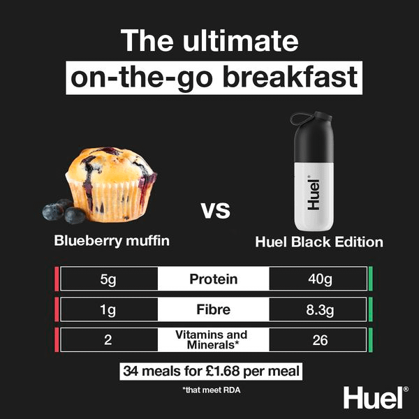 Huel is one of the fastest growing advertisers in the world Here's the ...
