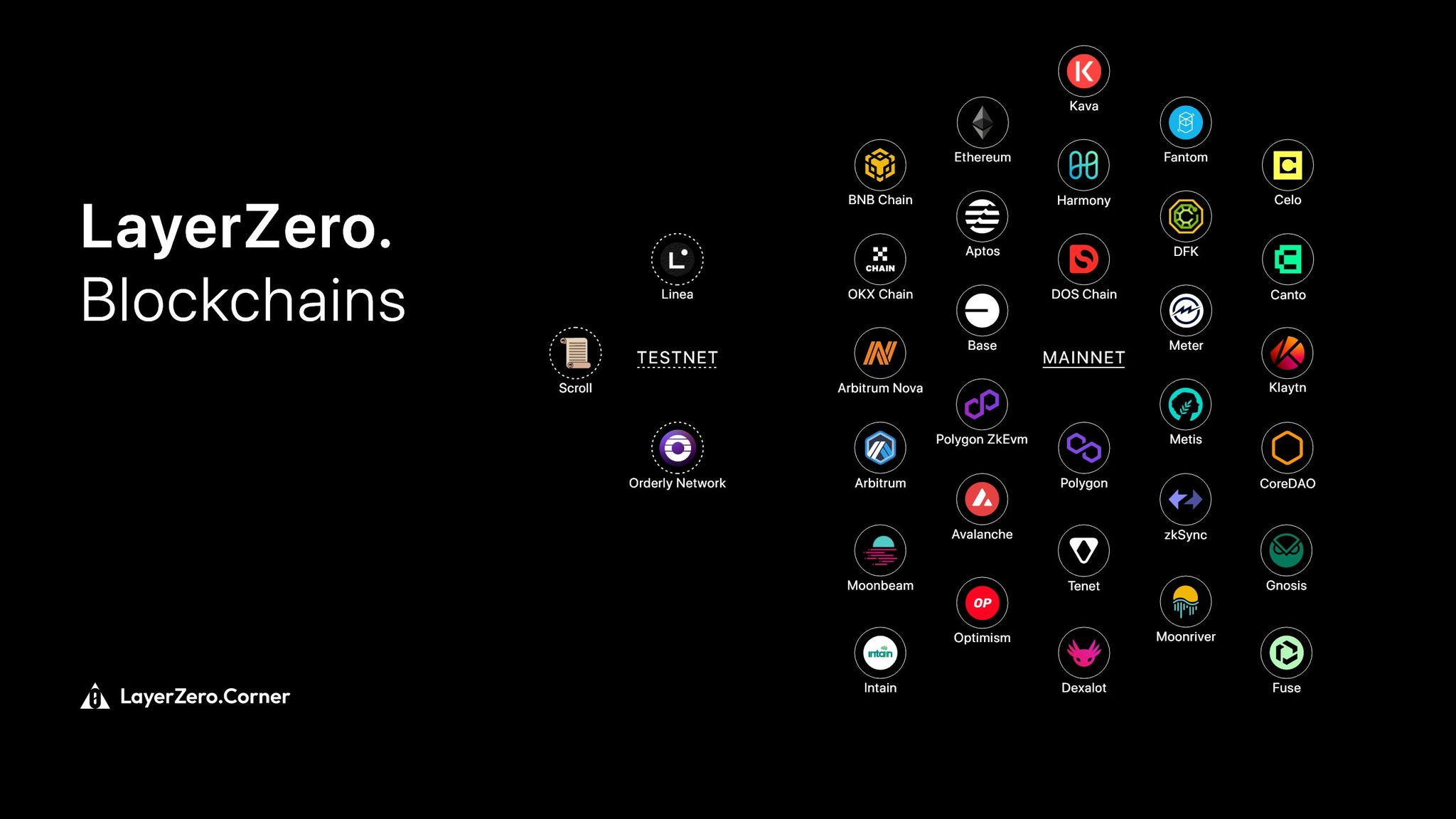 Delight 👑 1/333 on Twitter: "Okay, HERE WE GO! #LayerZero has Integrated with 30 Chains on ...