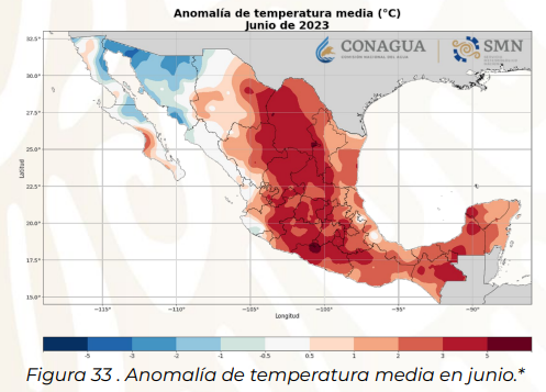 Mexico Climate Chart