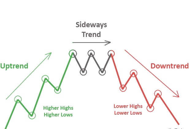 I went from losing money day trading to making $1,000’s a day. What ...
