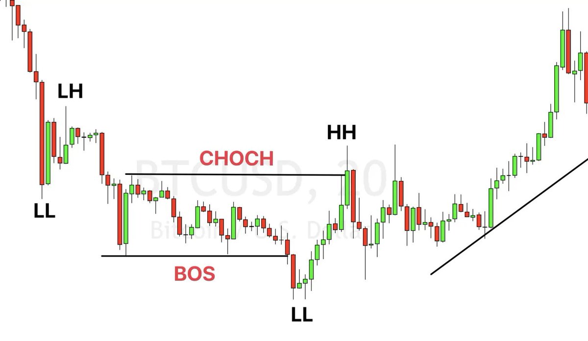 I went from losing money day trading to making $1,000’s a day. What ...