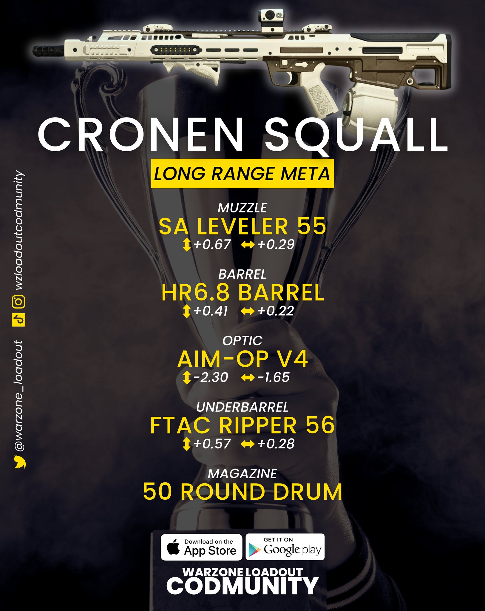 Warzone Loadout Codmunity On Twitter π₯π₯ Absolute Meta Season 4