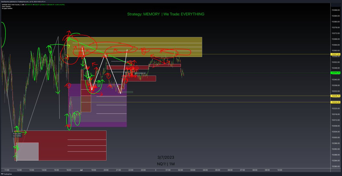 Dave Teaches (Jordan of Trading) on Twitter: Dave Teaches (Jordan of Trading) on Twitter: