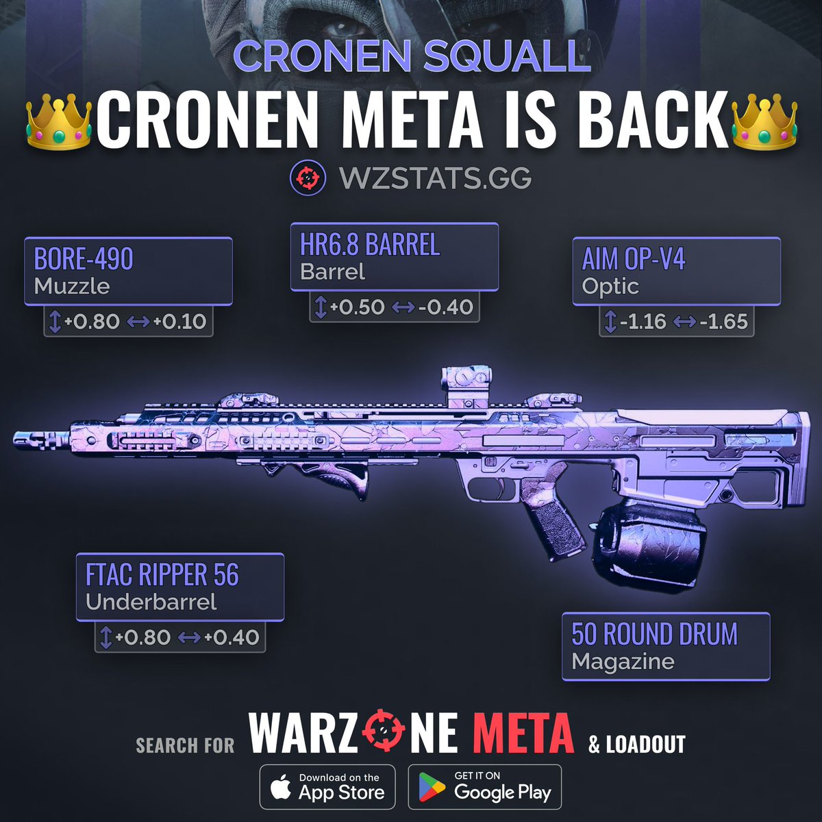 Warzone Stats Tracker | Warzone Meta on Twitter: "‼️🚨 #1 BEST LOADOUT IN WARZONE 🚨‼️ 🥇 This ...
