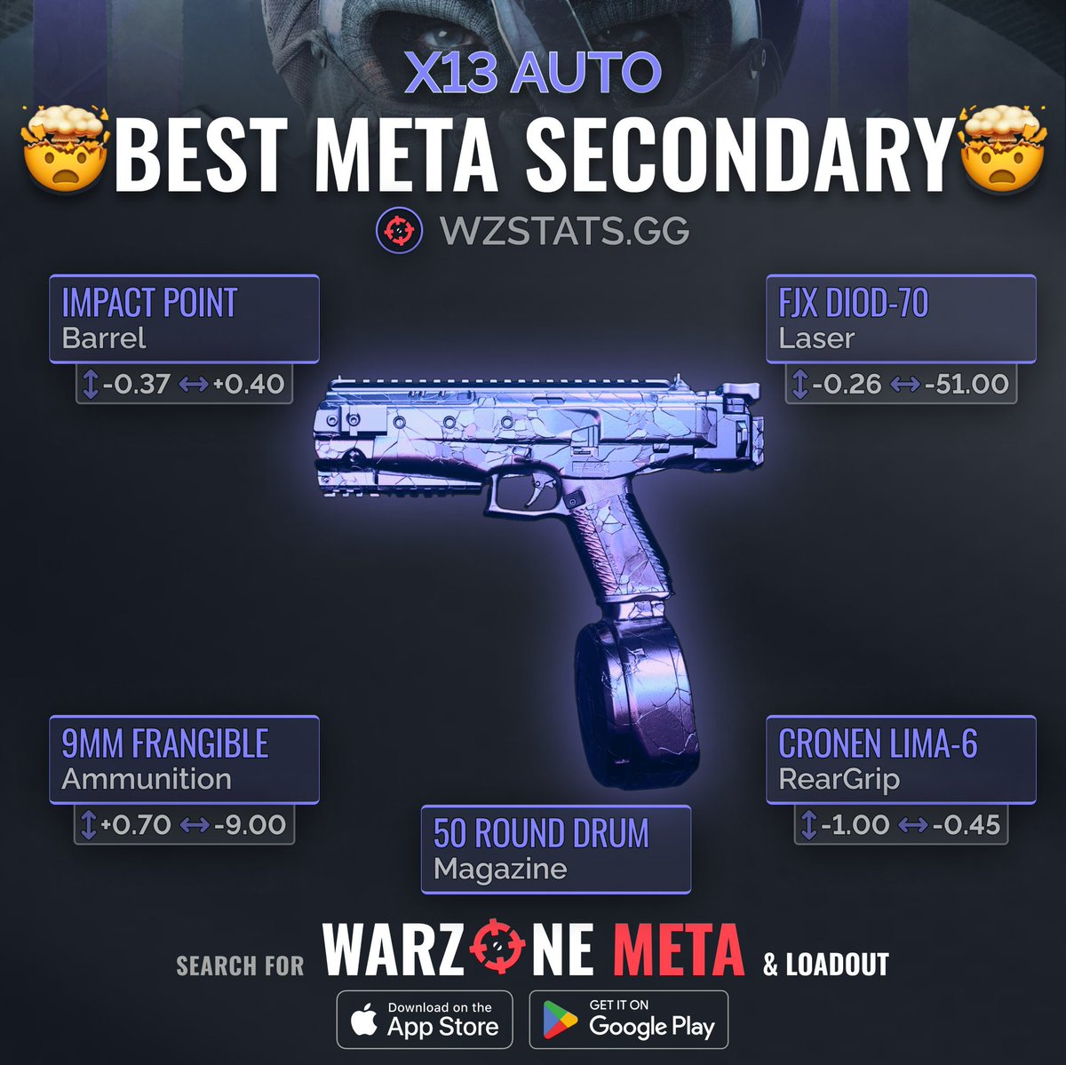 Warzone Stats Tracker Warzone Meta On Twitter ‼️🚨 1 Best Loadout