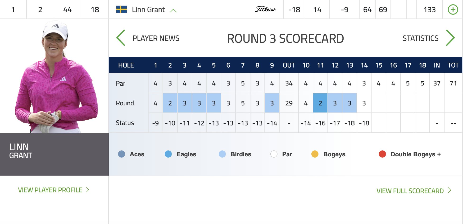 LPGA on Twitter: "Linn Grant needs to go 3-under in her final four holes to shoot the second 59 ...