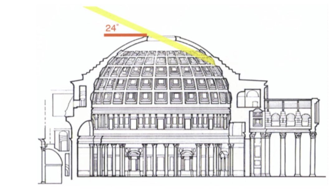 Roman Dome Diagram