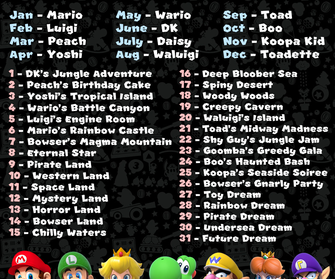 Characters Mario Party 9 Spaces