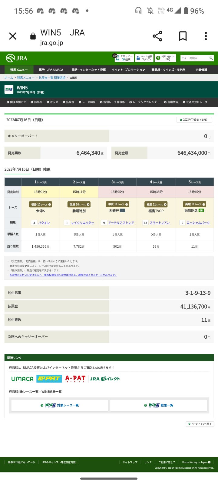 アイリス on Twitter: "あーーー WIN5 スマートリアンだけ外しました😭 ... スマートリアン入ってない noteの福島テレビオープンは ストーンリッジとコムストックロードとの ...