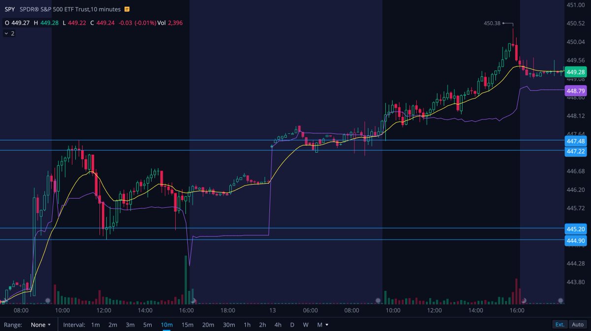 🧵10 Minute Strategy Thread🧵 Dont roast, 1st one Lol This strategy ...