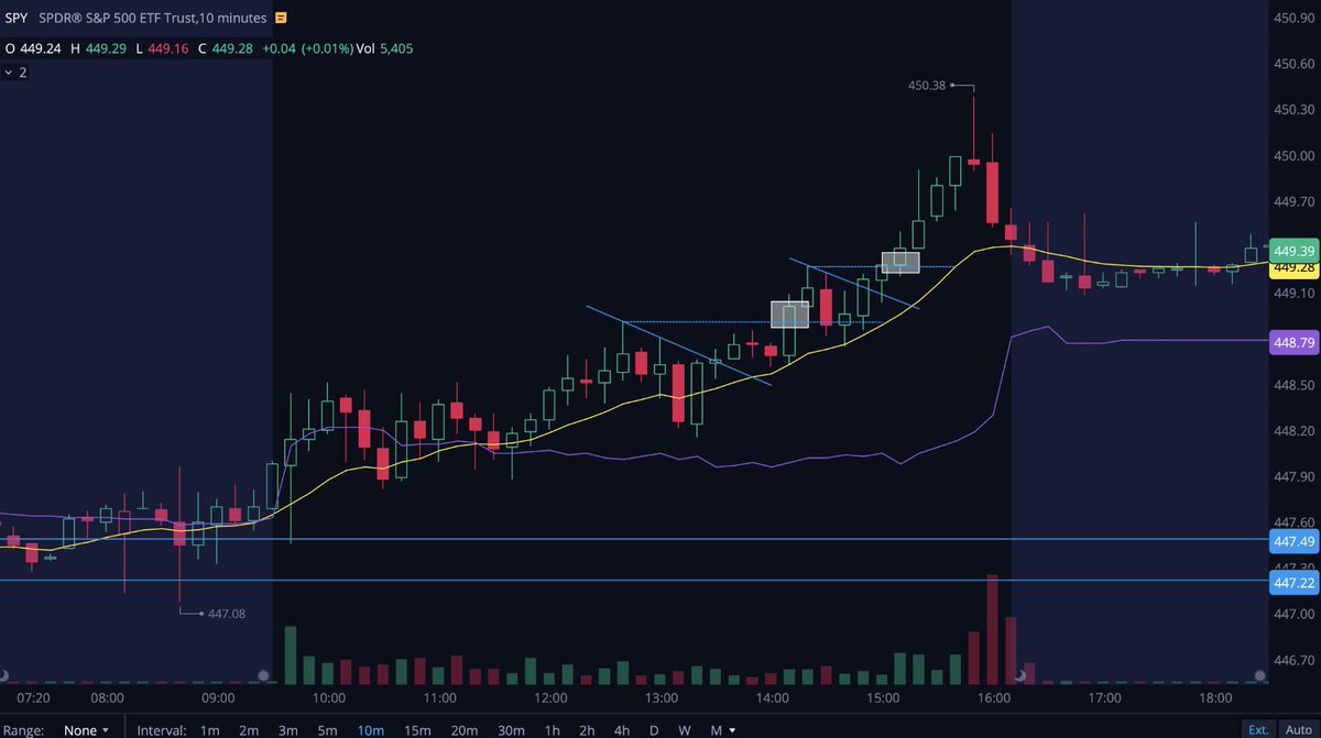 🧵10 Minute Strategy Thread🧵 Dont roast, 1st one Lol This strategy ...