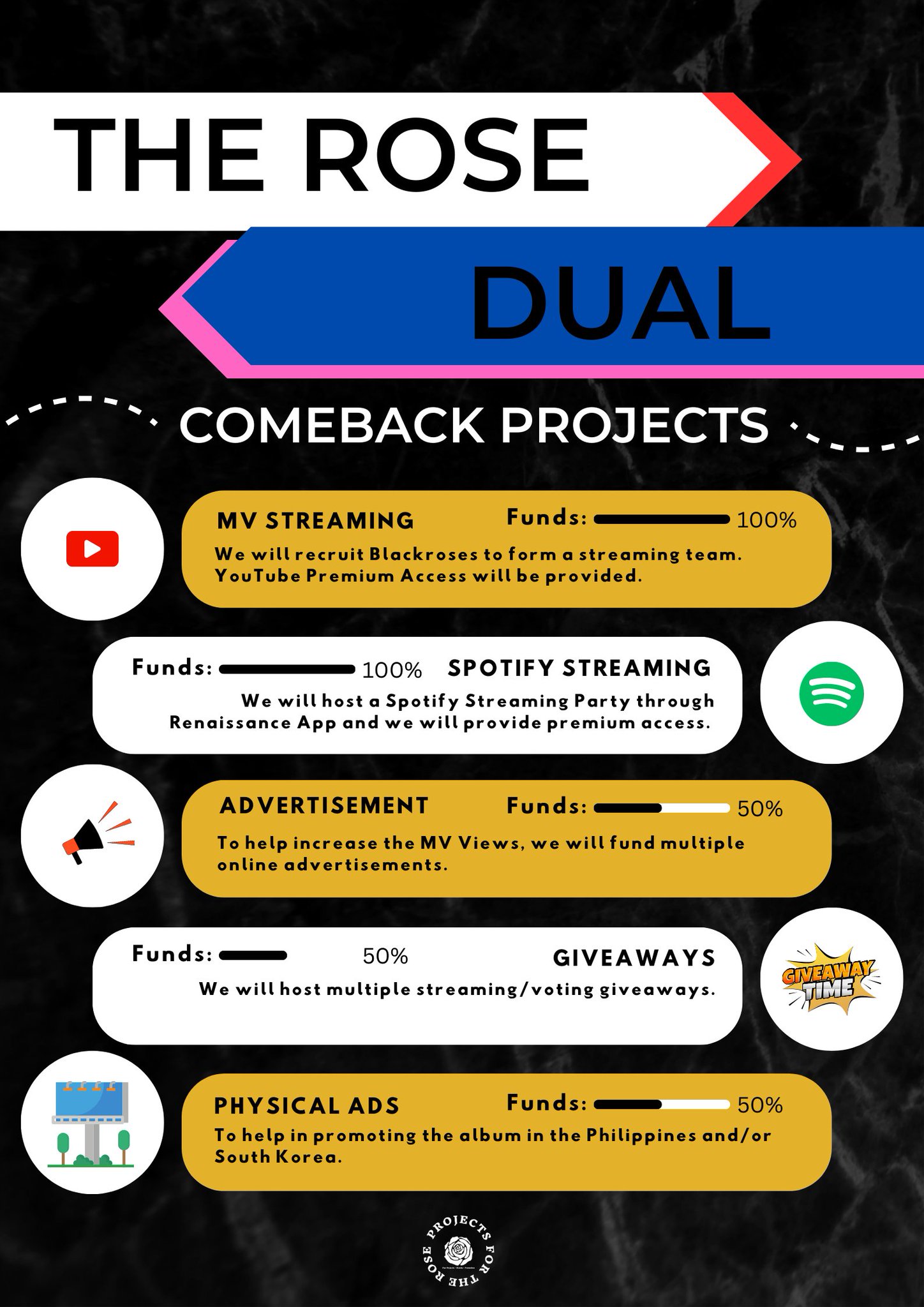 Projects For The Rose on Twitter: "[#TheRoseDUAL COMEBACK PROJECTS] Below are the projects that ...