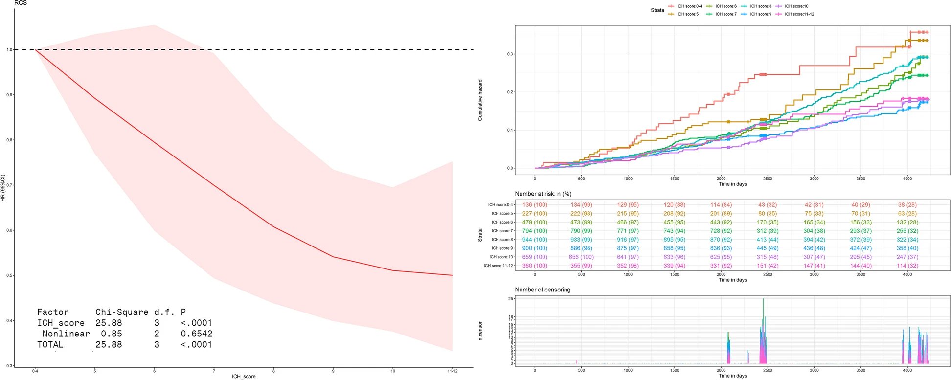 🥼Agingdoc1⭐MD, PhD 🔔 on Twitter: "Association of cardiovascular health at old age with all-cause ...