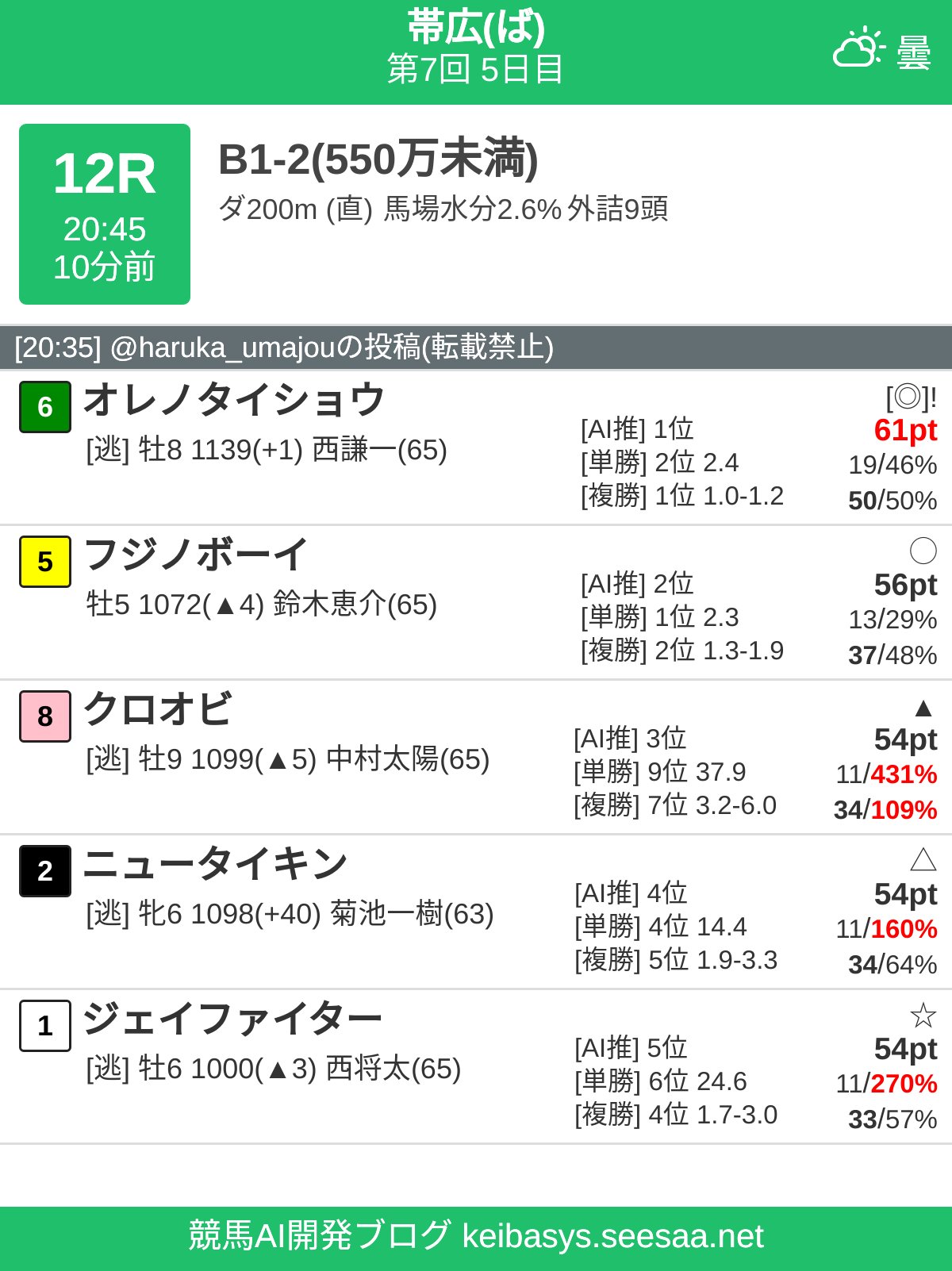 競馬AI 広報担当haruka on Twitter: "帯広12R B1-2(550万未満) 帯広(ば)12RのAI予測全出走馬の詳細情報を無料公開!! https://t.co ...