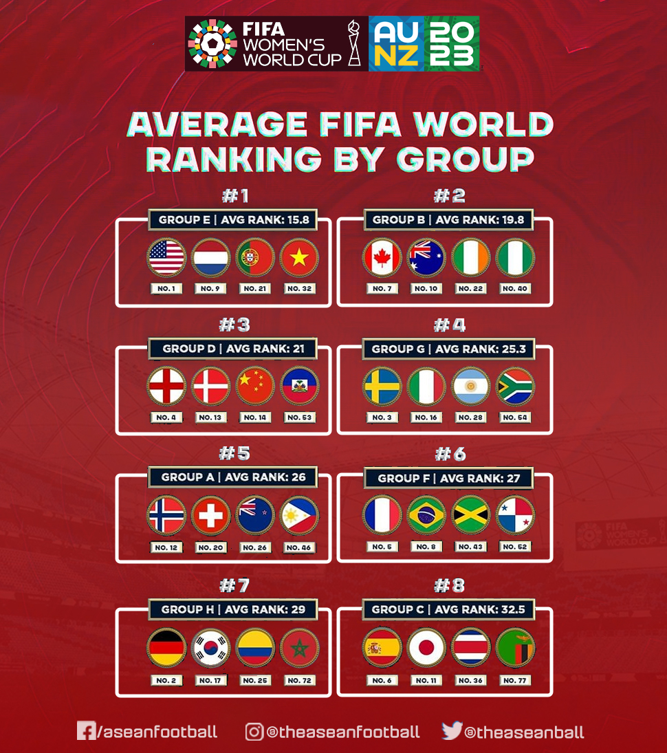 Womens Soccer World Rankings 2025 Danya Tallulah