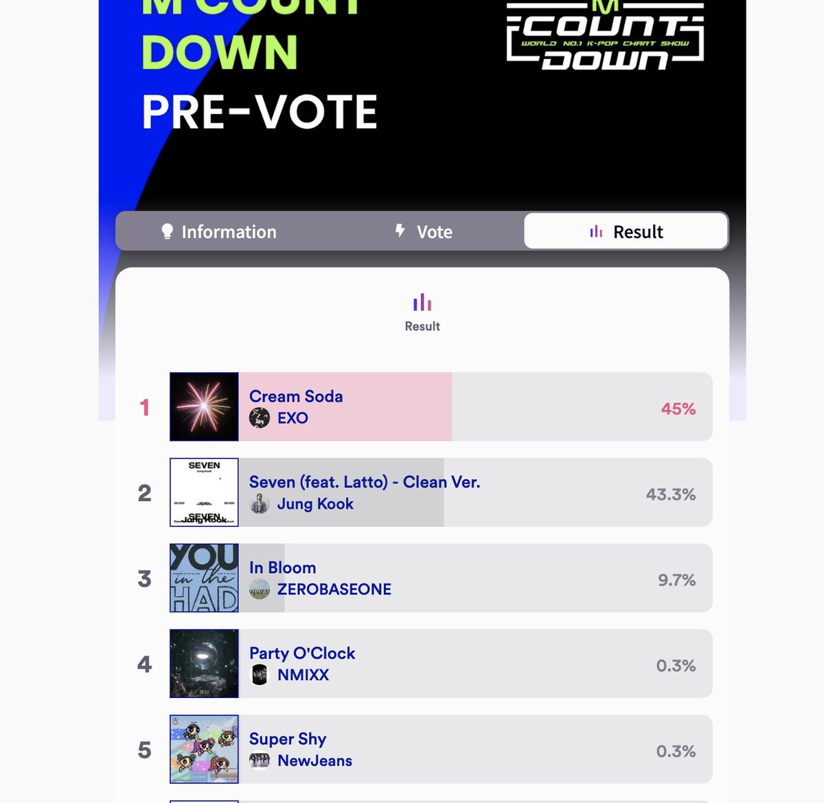 BTSARMYMOM ⁷ on Twitter: "Have you voted?"