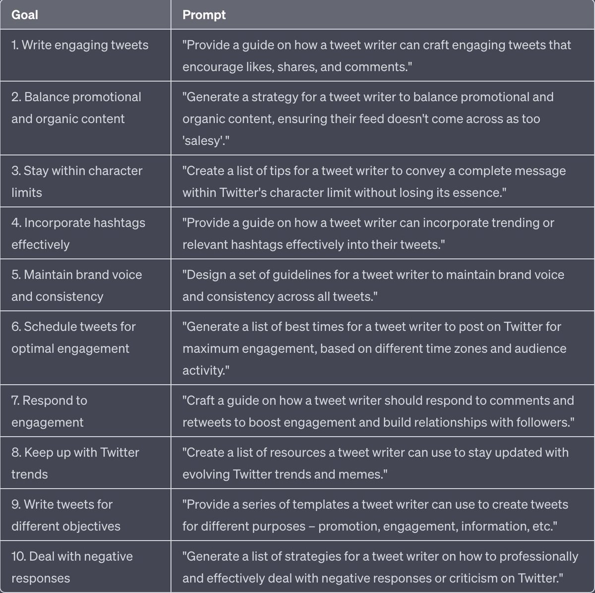 Master the Twitterverse. Here's the most comprehensive ChatGPT prompts ...