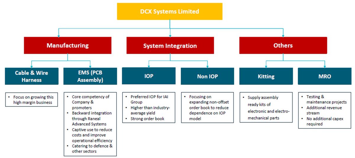 Defense is a sector that has caught the attention of many investors ...