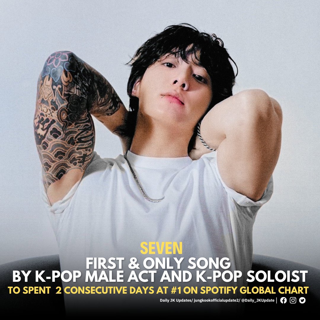 Jk Dailyʲᵏ On Twitter 📊 “seven” By Jungkook Becomes The First And