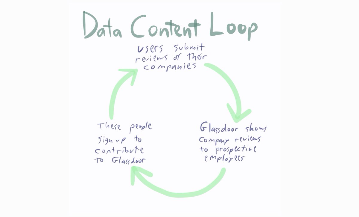 Every investor knows the 4 most common moats... But did you know that ...