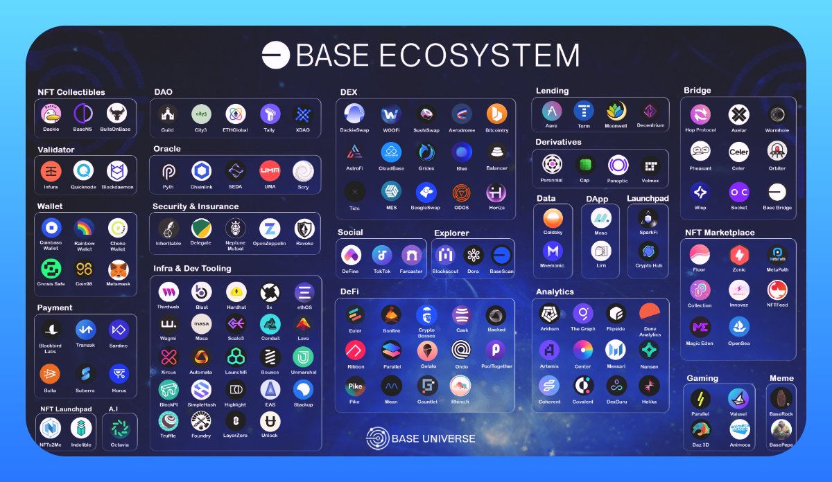 Coinbase: a crypto giant with a $20 Billion market cap and unmatched ...