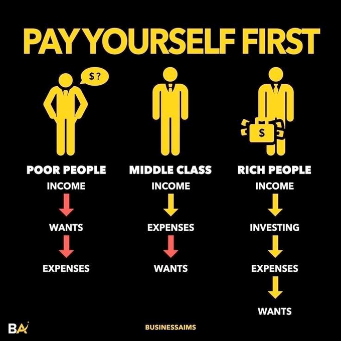 15 Things I wish I knew about investing 15 years ago. 1. Just start The ...