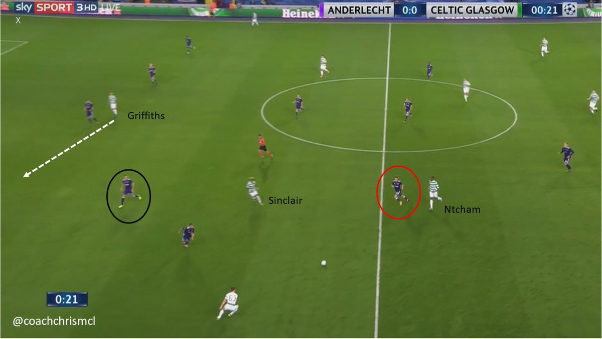 TACTICAL ANALYSIS 💻 🇪🇺 Celtic v Anderlecht (Rodgers v1) After a look at ...