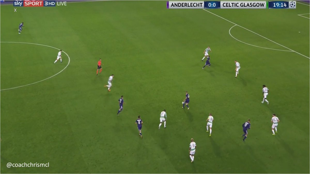 TACTICAL ANALYSIS 💻 🇪🇺 Celtic v Anderlecht (Rodgers v1) After a look at ...