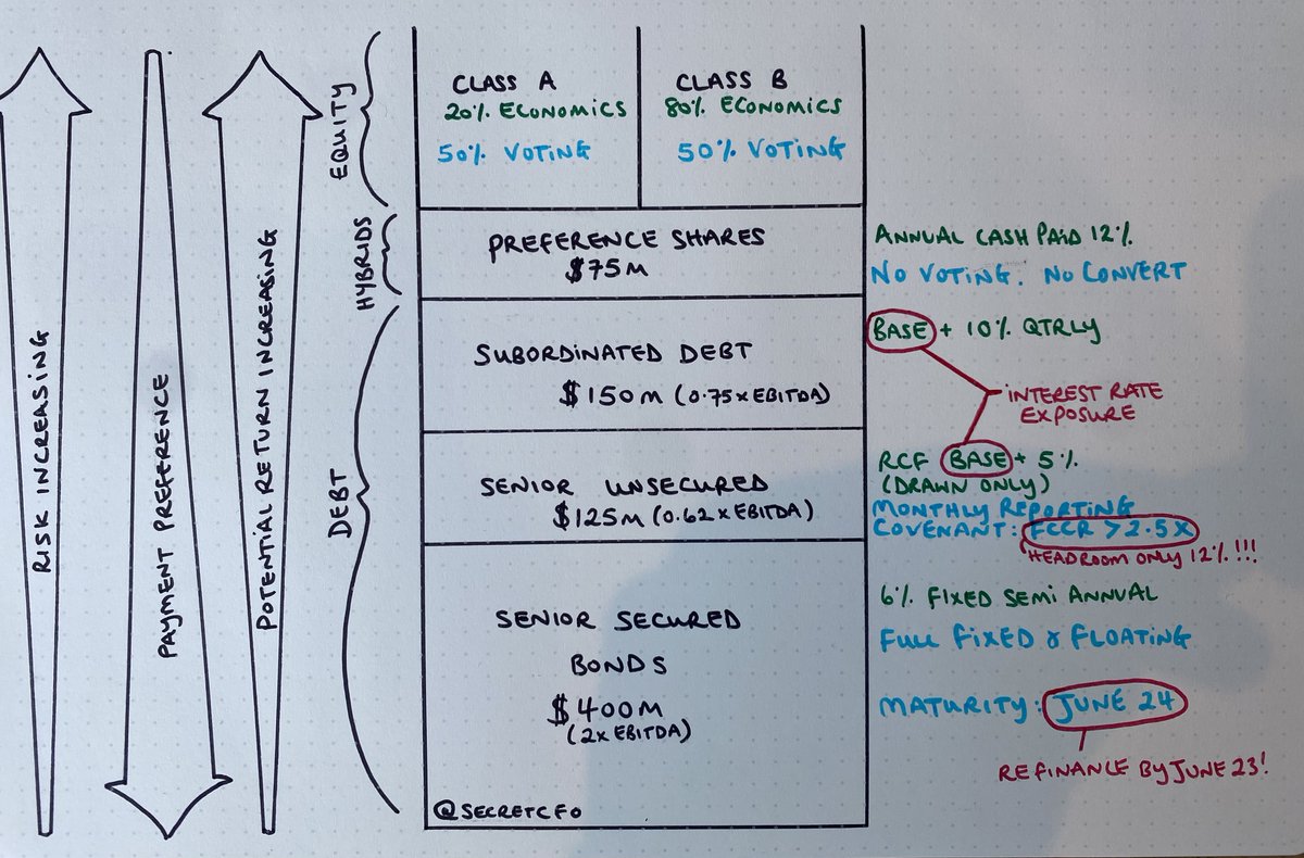 95% of people are reading balance sheets WRONG. Stop wasting time with ...