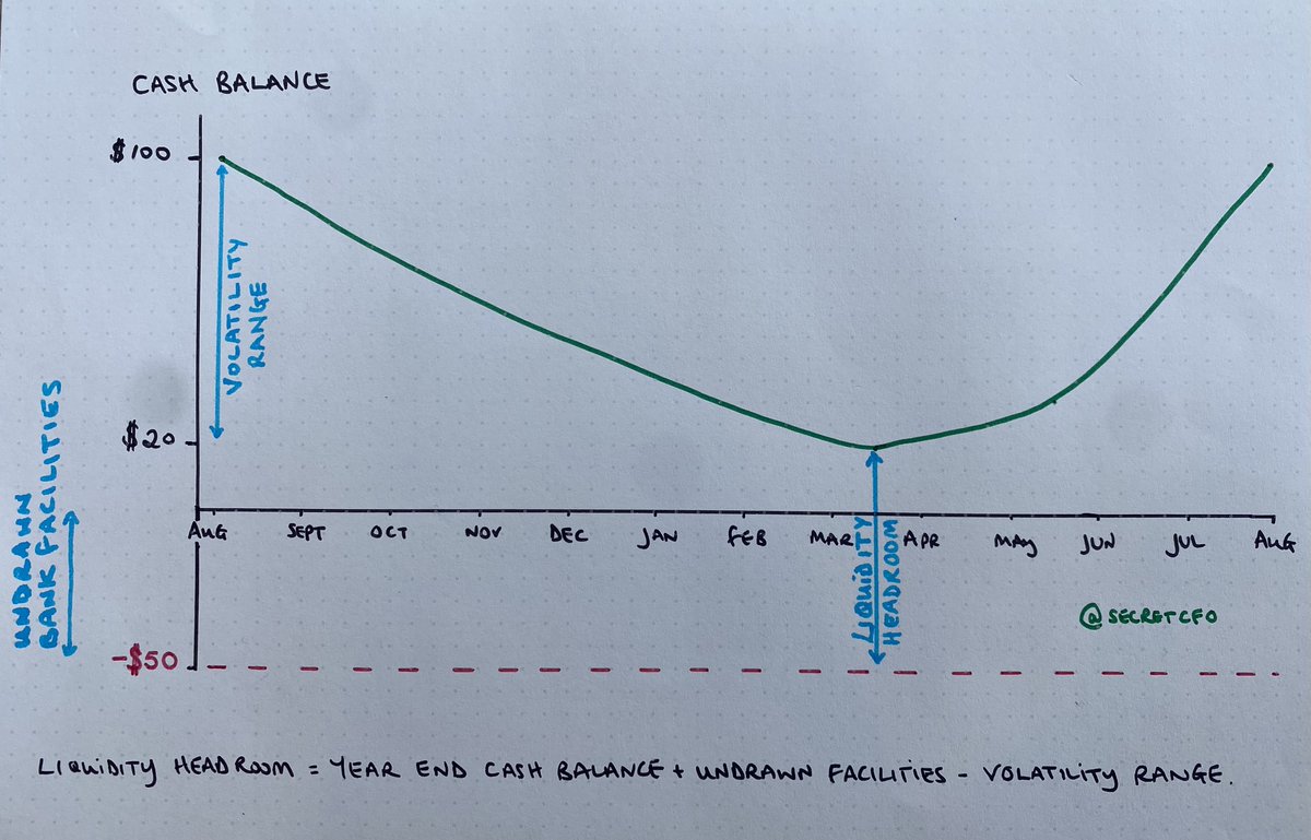 95% of people are reading balance sheets WRONG. Stop wasting time with ...