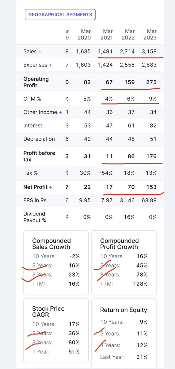 Guidelines - All these 18 stocks have come into my radar recently and ...
