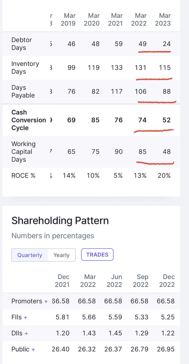 Guidelines - All these 18 stocks have come into my radar recently and ...