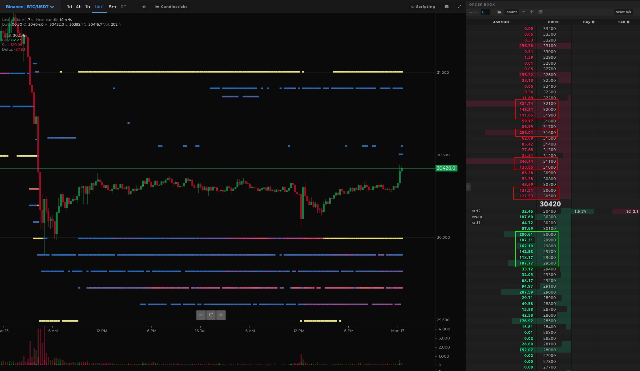 Skew Δ on Twitter: "$BTC Binance Spot Tagging spot demand here again https://t.co/bzZ4NbKPui ...