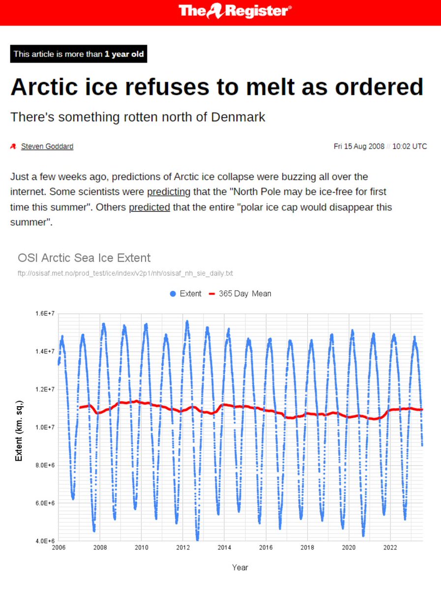 errordesconocido on Twitter: "RT @TonyClimate: Fifteen years ago I ...