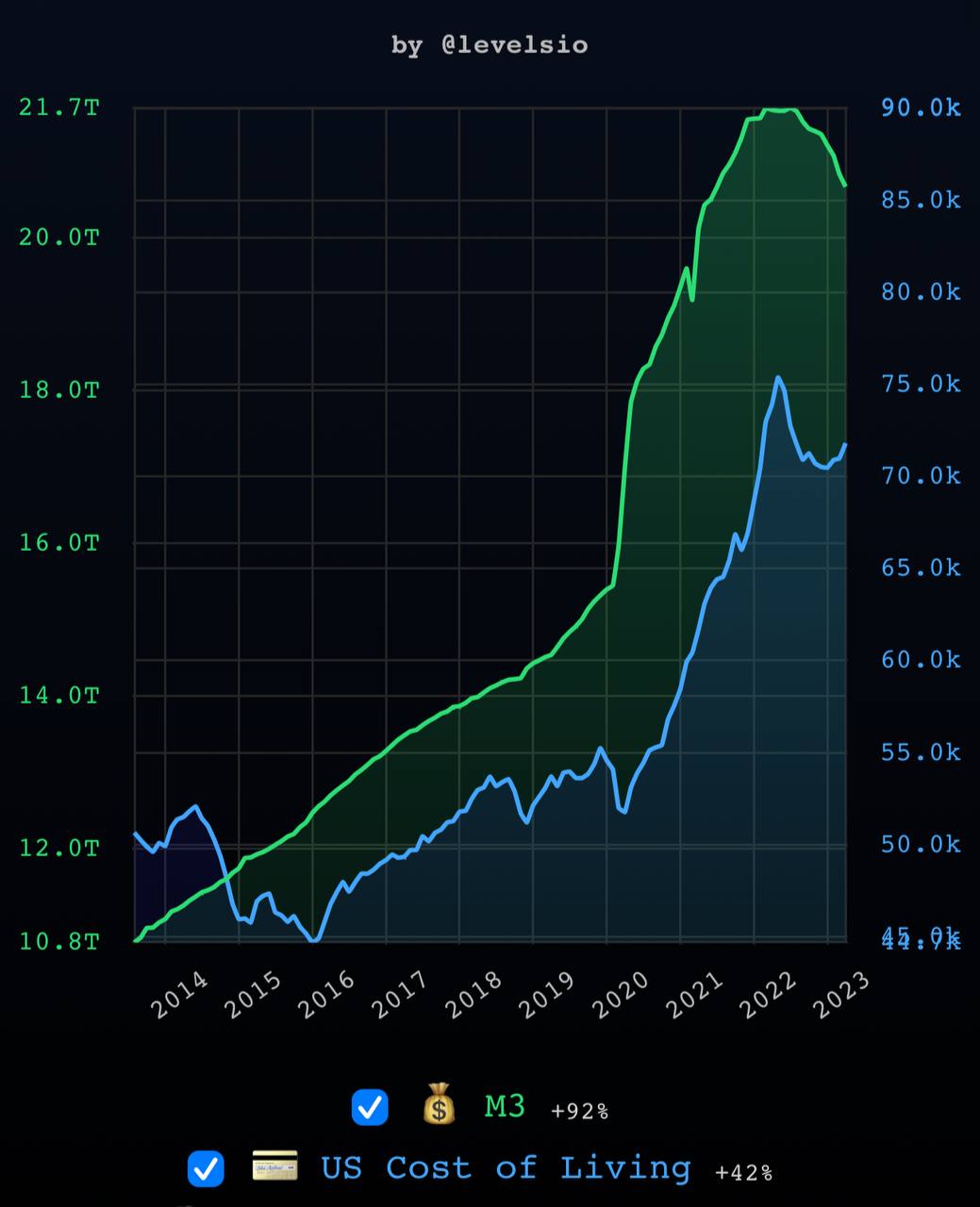 levelsio On Twitter Updated Https t co iE1pMjK7Wq Data levelsio-on-twitter-updated-https-t-co-ie1pmjk7wq-data