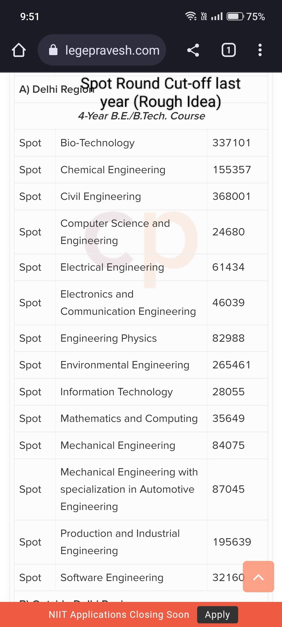 Aryan Bhardwaj on Twitter: "Is college pravesh spot round cutoff jac Delhi is fake? https://t.co ...