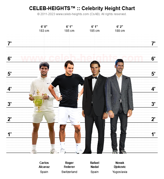 Celebrity Heights How Tall Are Celebrities Heights Of 28 Charismatic