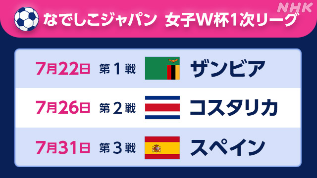 どーも、NHK on Twitter: "\いよいよ今週開幕／ FIFA女子ワールドカップ2023、 NHKは #なでしこジャパン 戦を 全試合中継します！🏆 ⚽日本代表1次リーグ 7/22 ...